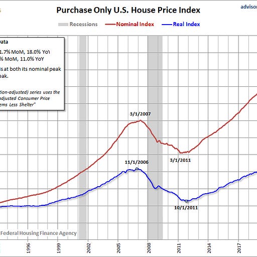 Which Assets Were The Best Inflation Hedge?