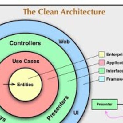 Clean Architecture (Arquitetura Limpa)