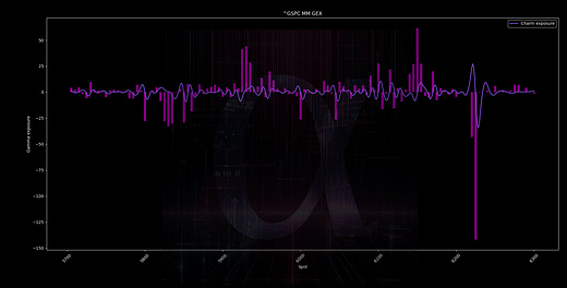 Stochastic Volatility - Options market insights | Substack