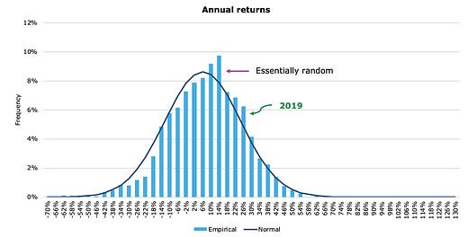 Klement on Investing | Joachim Klement | Substack