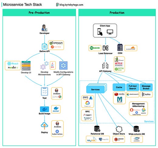 EP 38: Where do we cache data? - by Alex Xu