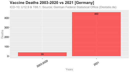USMortality | Ben | Substack