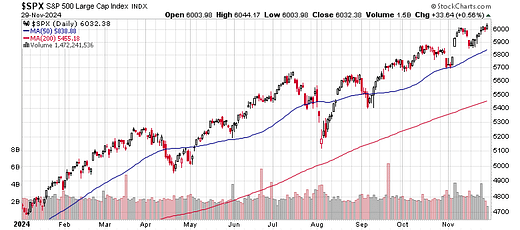 Brinker Advisor | Bob Brinker | Substack