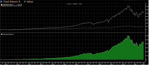 Compounding Quality | Substack