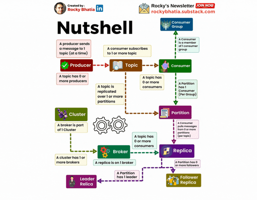 Rocky’s Newsletter | Rocky Bhatia | Substack