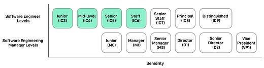 AlgoMaster Newsletter | Ashish Pratap Singh | Substack