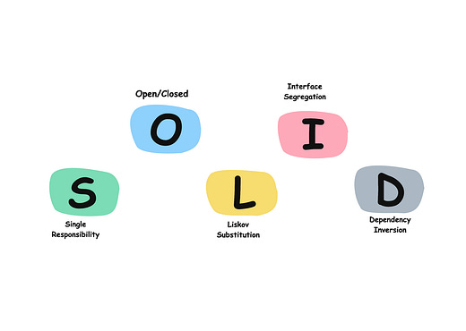 S.O.L.I.D Principles Explained With Code
