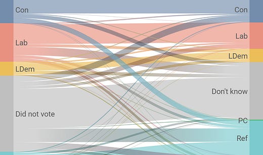 Britain Elects | Substack