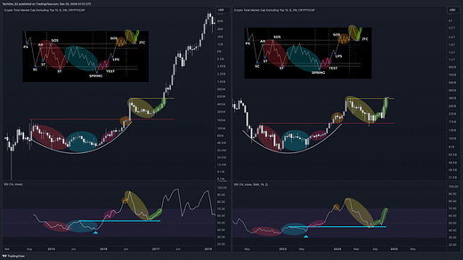 TechDev Newsletter | Substack