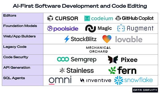 Data Gravity | Chris Zeoli | Substack