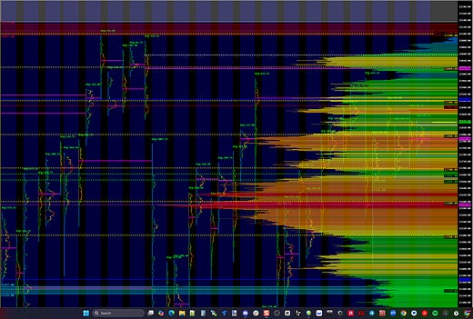 Emotional Intelligence and Day Trading | The Bish | Substack