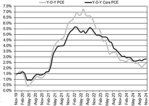 Brinker Advisor | Bob Brinker | Substack
