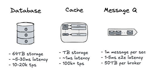 Hello Interview | Hello Interview | Substack