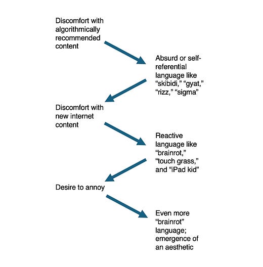 The Etymology Nerd | Adam Aleksic | Substack