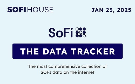SoFi House | Jonathan Stern | Substack