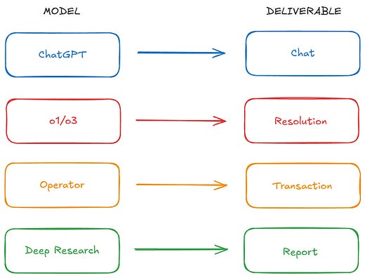 The Algorithmic Bridge | Alberto Romero | Substack