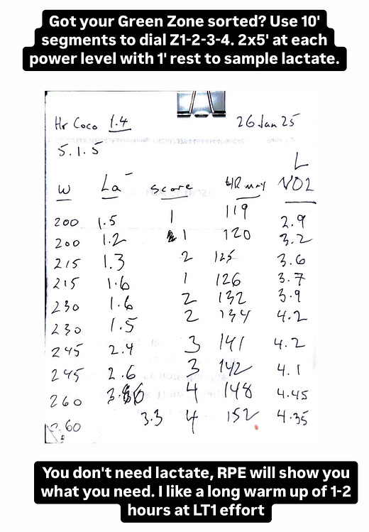 Green Zone Benchmarks - Part Two - by Gordo Byrn