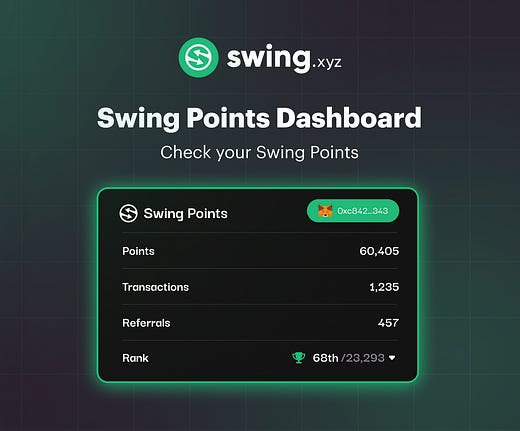 Introducing the Swing Points Dashboard: Your Gateway to Rewards and Governance Power
