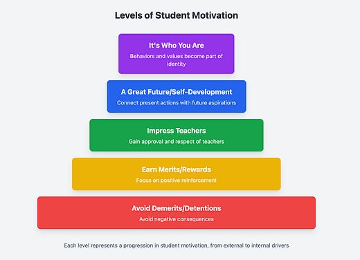 Austin Scholar | Substack