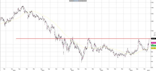 TMT Breakout | Substack