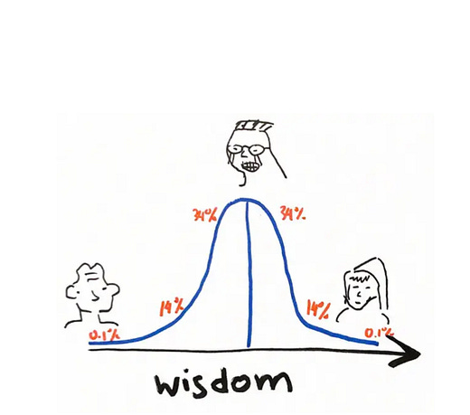 Exploring the Midwit Meme: Traits Shared by Geniuses and "Retards"