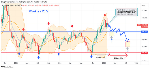 Simon’s Substack | Substack