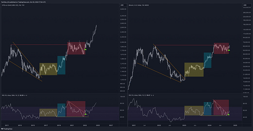TechDev Newsletter | Substack