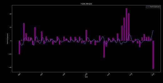 Stochastic Volatility - Options market insights | Substack