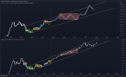 TechDev Newsletter | Substack