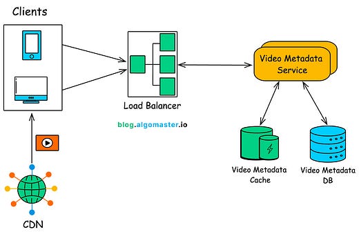 AlgoMaster Newsletter | Ashish Pratap Singh | Substack