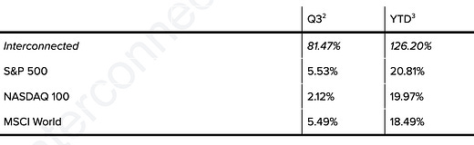 Interconnected | Kevin Xu | Substack