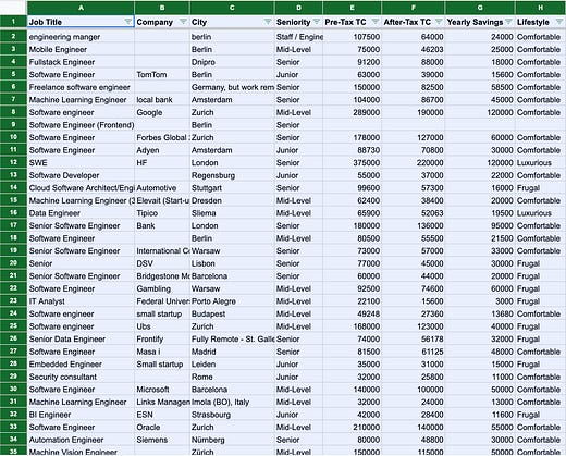The European Engineer | Nicola Amadio | Substack