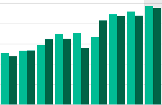 📈 TKer by Sam Ro | Sam Ro, CFA | Substack