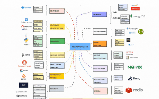 Rocky’s Newsletter | Rocky Bhatia | Substack