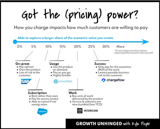 The anatomy of a breakthrough “Service-as-a-Software” business