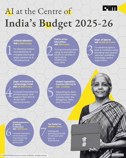 Sector 6 | The Newsletter of AIM | Analytics India Magazine | Substack