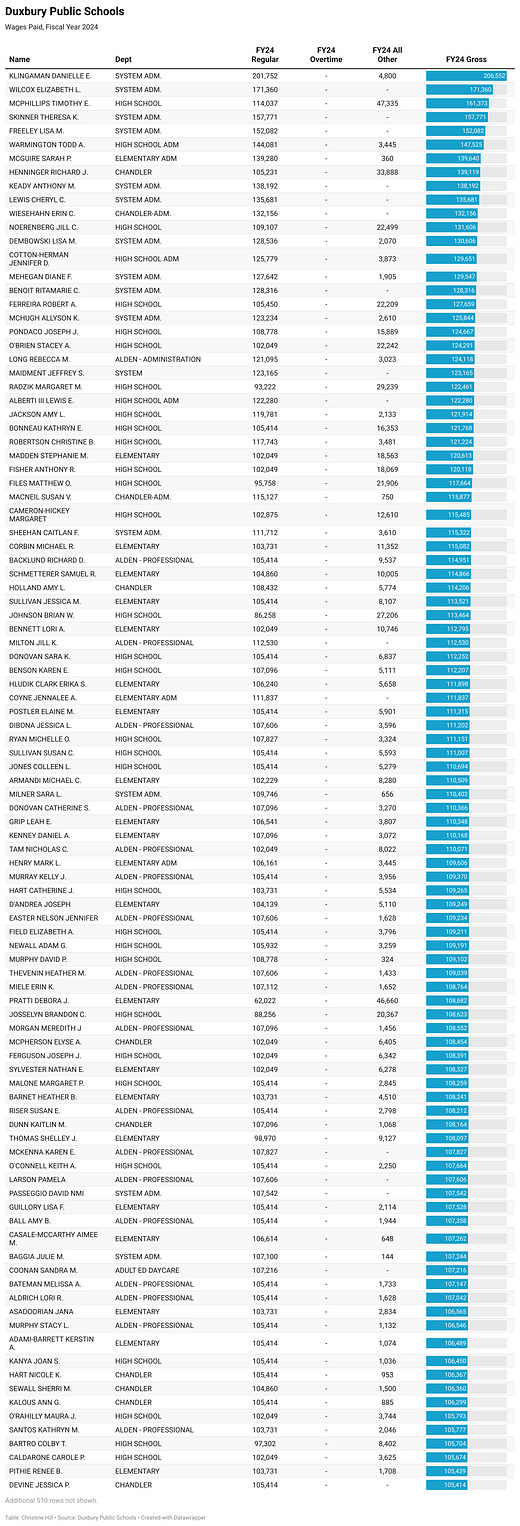 Duxbury | Christine Hill | Substack