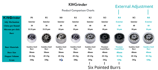 Espresso hand grinder review - Kingrinder K2, K3, K4, K5 and K6.