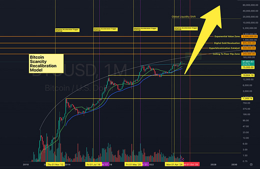 Crypto Capital Venture | Dan Gambardello | Substack