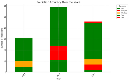 Strange Loop Canon | Rohit Krishnan | Substack