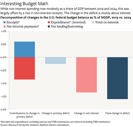 The Overshoot | Matthew C. Klein | Substack