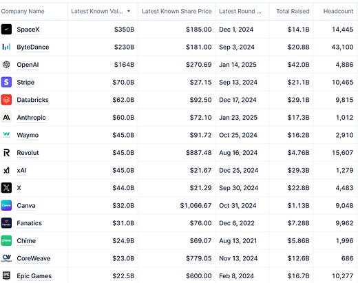 Mostly metrics | CJ Gustafson | Substack