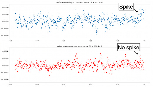 Earthquake Insights | Judith Hubbard & Kyle Bradley | Substack