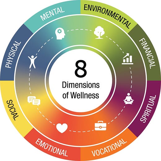 Exploring the Eight Dimensions of Wellness: A Guide to a Fulfilling Life