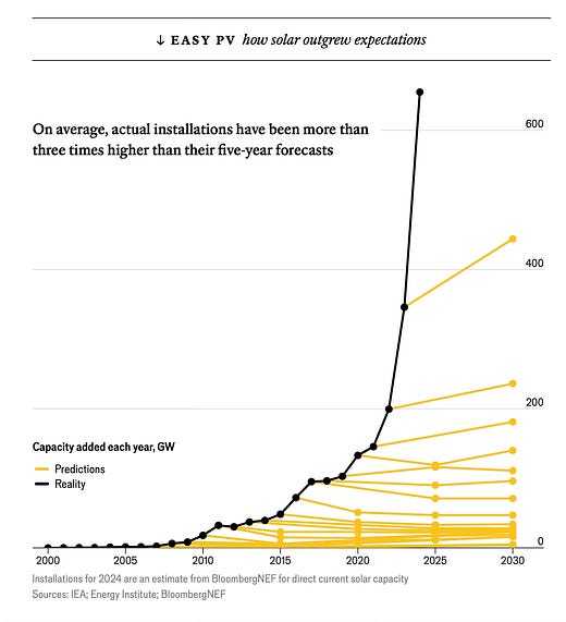Material World | Ed Conway | Substack