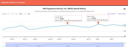 The Special Situation Report | Substack