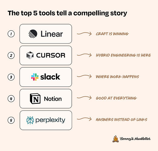 What’s in your stack: The state of tech tools in 2025