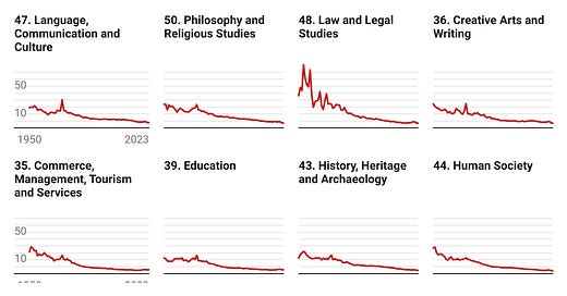 research musings | Hélène Draux | Substack