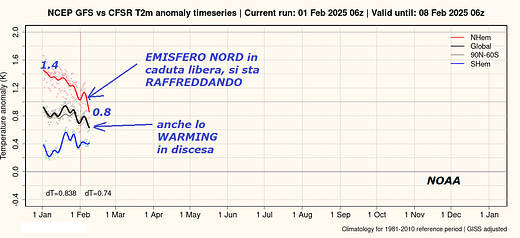 Il Substack di SierraPapa | SierraPapa Meteo | Substack