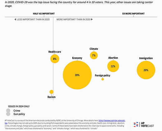 Virginia FREE | Chris Saxman | Substack